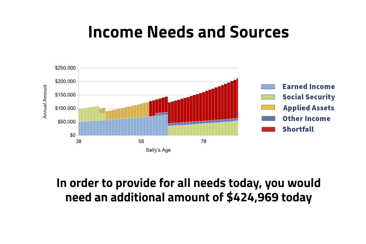 Financial Planning Software | Insurance Software | Free Demo | Advisys